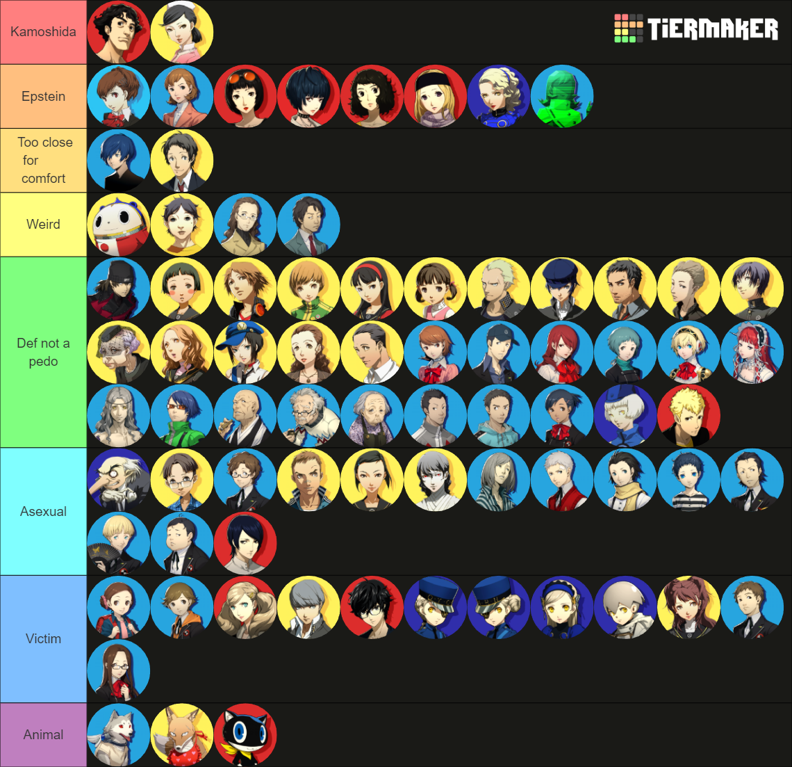Every (Major) Persona Character Tier List (Community Rankings) - TierMaker