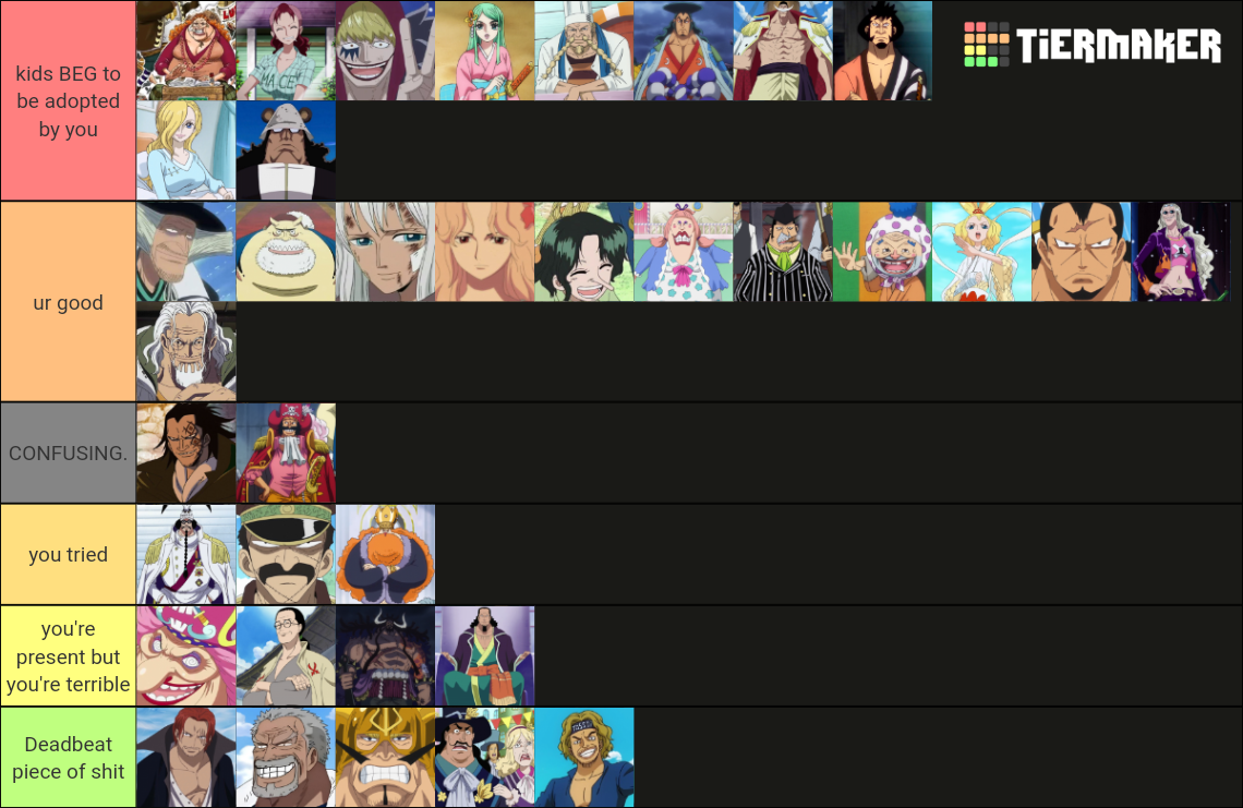 one piece parents and parental figures Tier List (Community Rankings ...