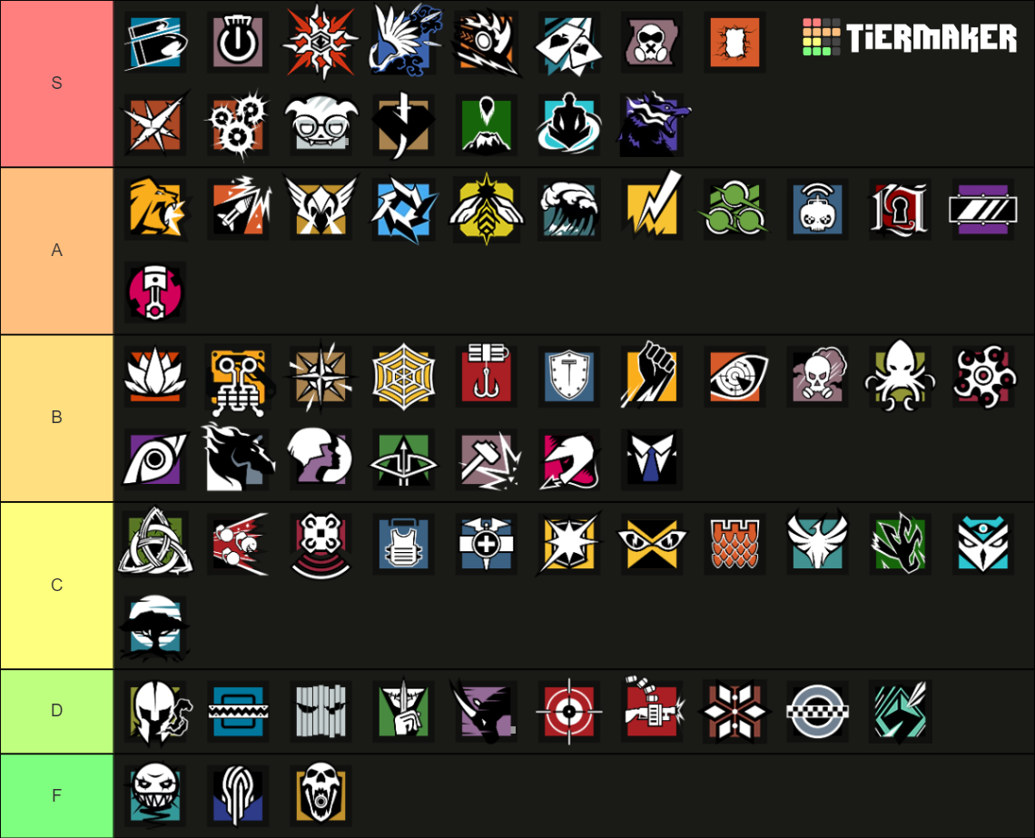 Rainbow Six Siege Operators Y8S4 Tier List (Community Rankings) - TierMaker