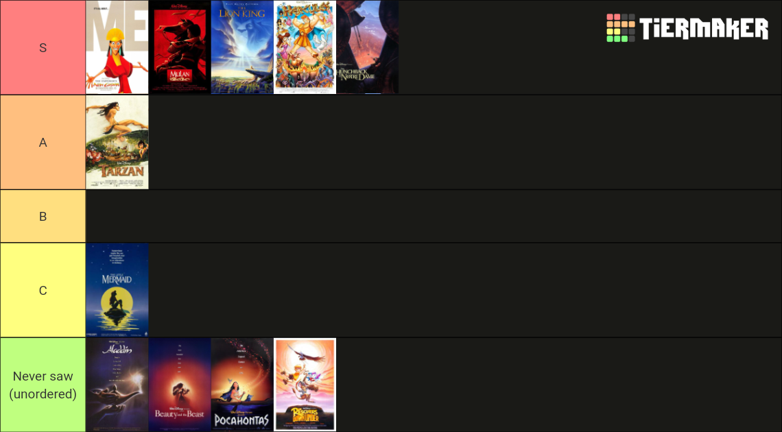 Disney Renaissance Movies Tier List (Community Rankings) - TierMaker