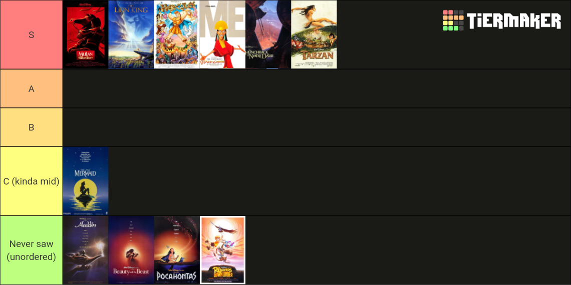 Disney Renaissance Movies Tier List (Community Rankings) - TierMaker