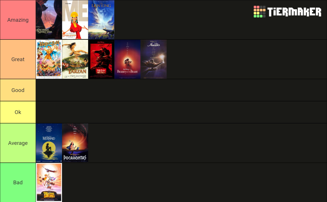 Disney Renaissance Movies Tier List (Community Rankings) - TierMaker