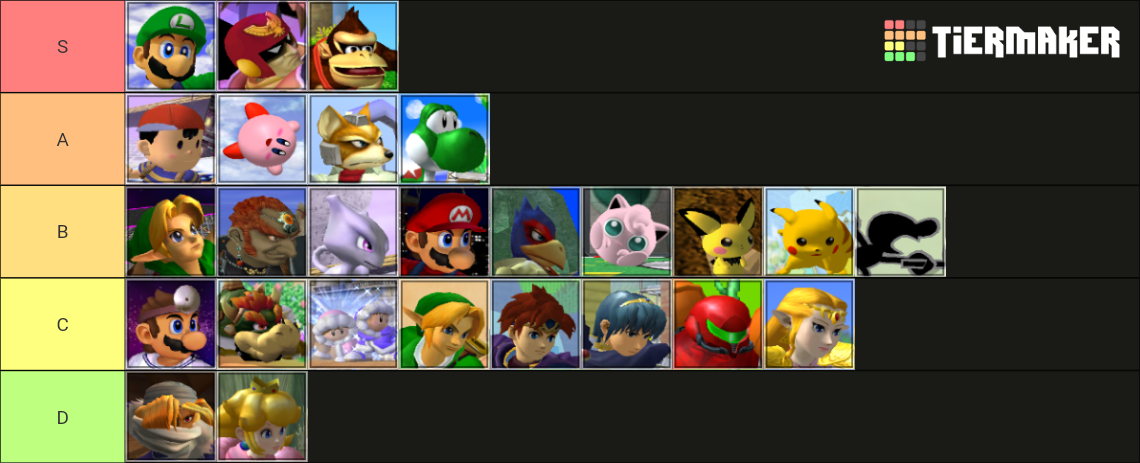Super Smash Bros. Melee Tier List (Community Rankings) - TierMaker