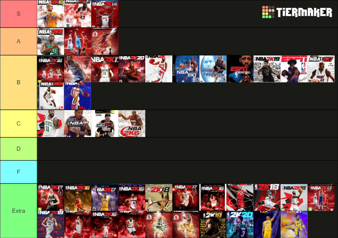 All NBA2K Covers Ever (Updated) Tier List (Community Rankings) - TierMaker