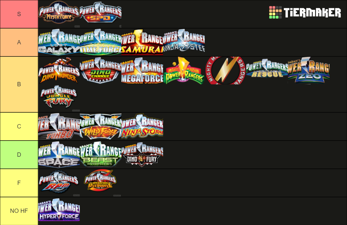 All Power ⚡️ Rangers Series (MMPR-Dino Fury) Tier List (Community Rankings) - TierMaker