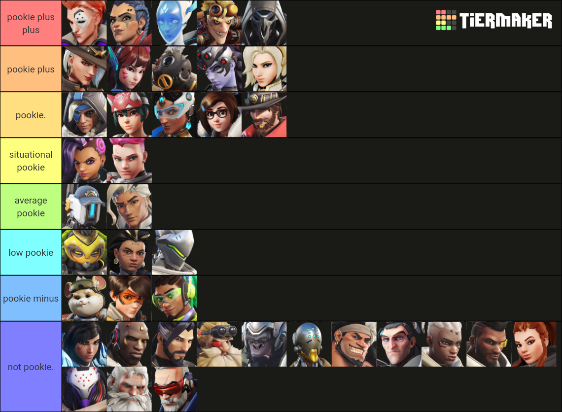Overwatch 2 Characters (Season 9) Tier List (Community Rankings ...