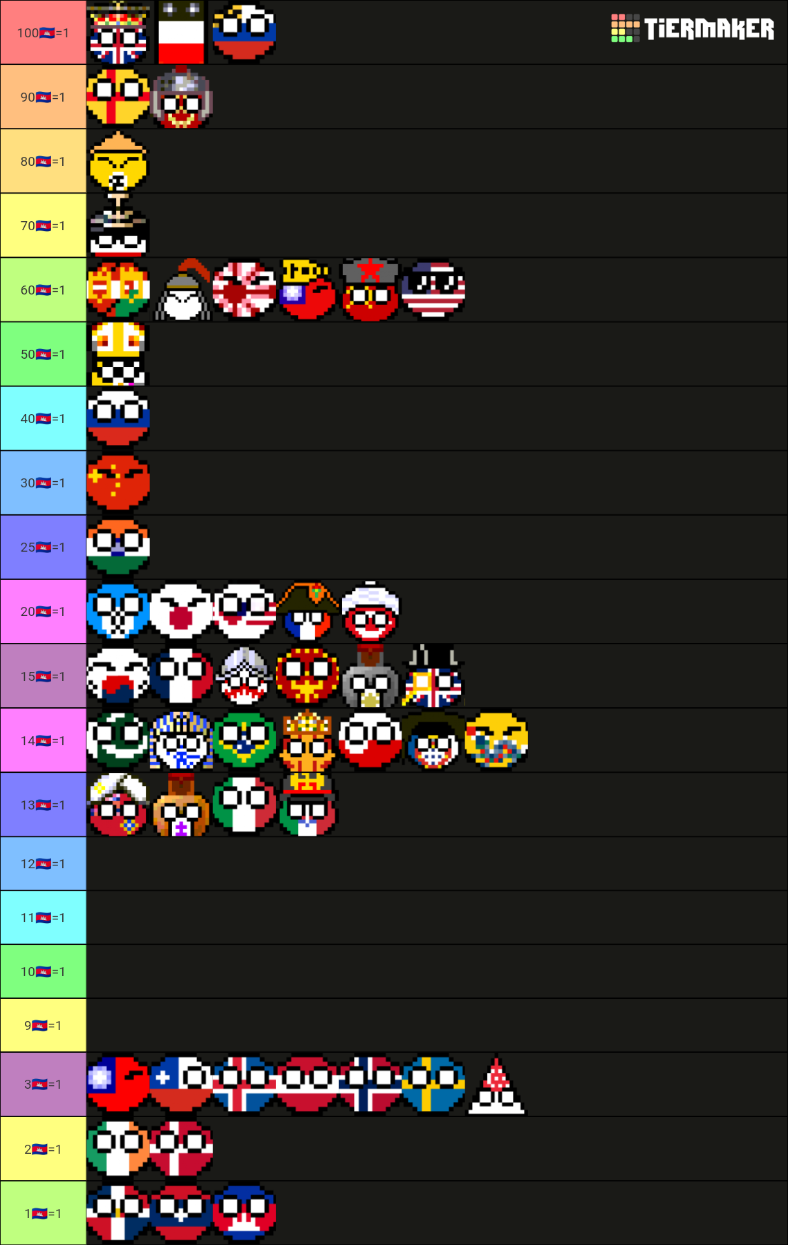 Ballsdex Tier List (Community Rankings) - TierMaker