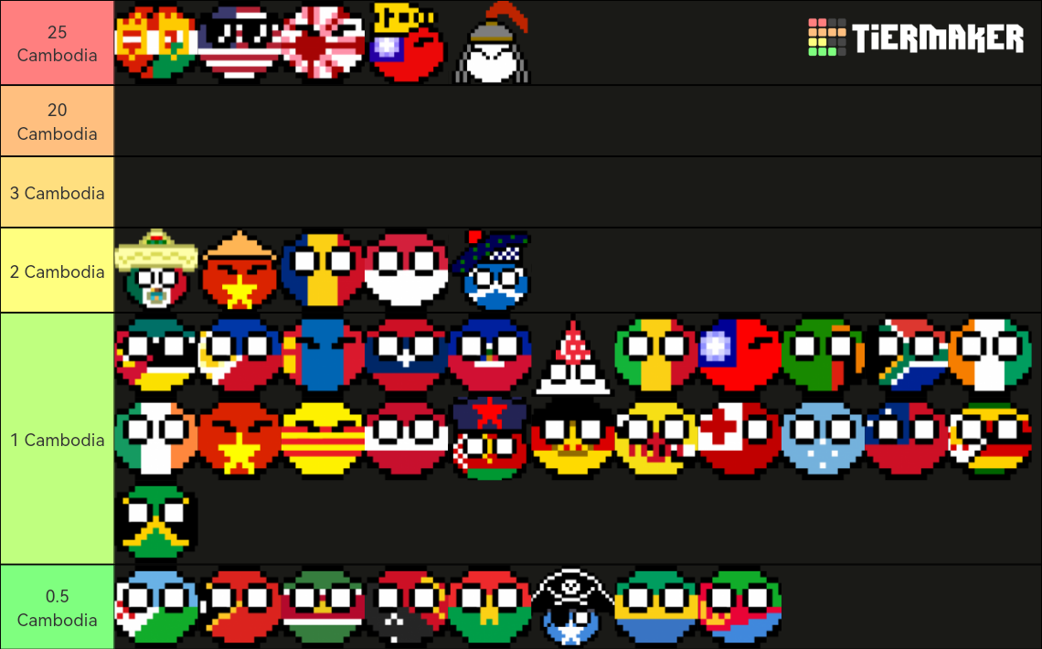 Ballsdex Tier List (Community Rankings) - TierMaker
