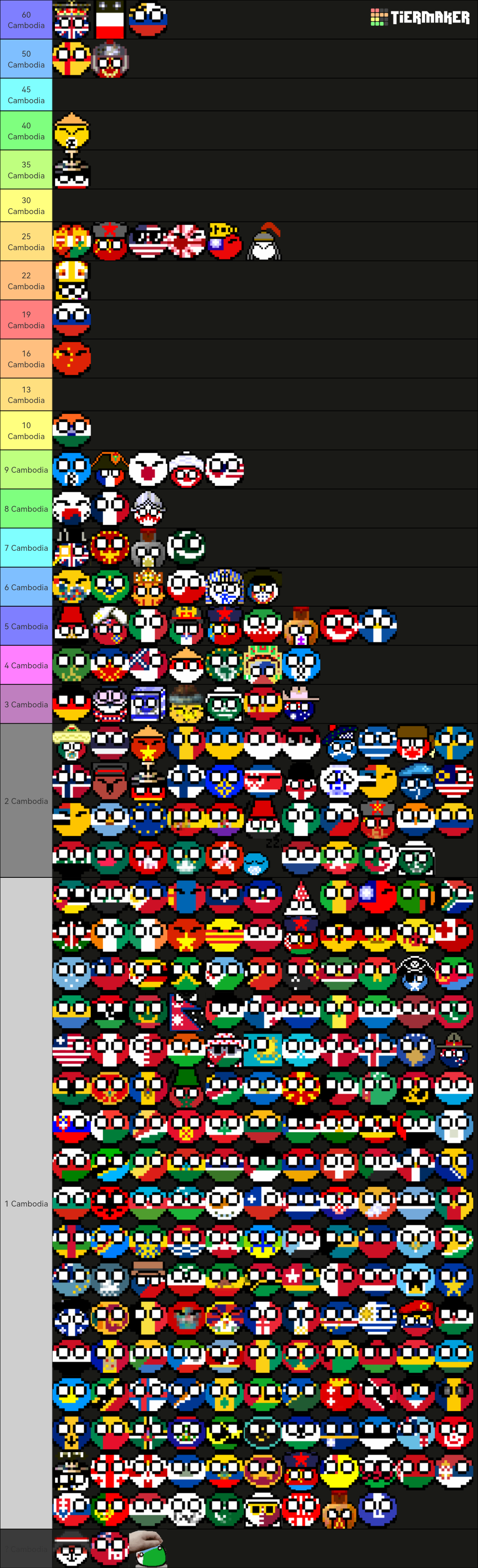 Ballsdex Tier List (Community Rankings) - TierMaker