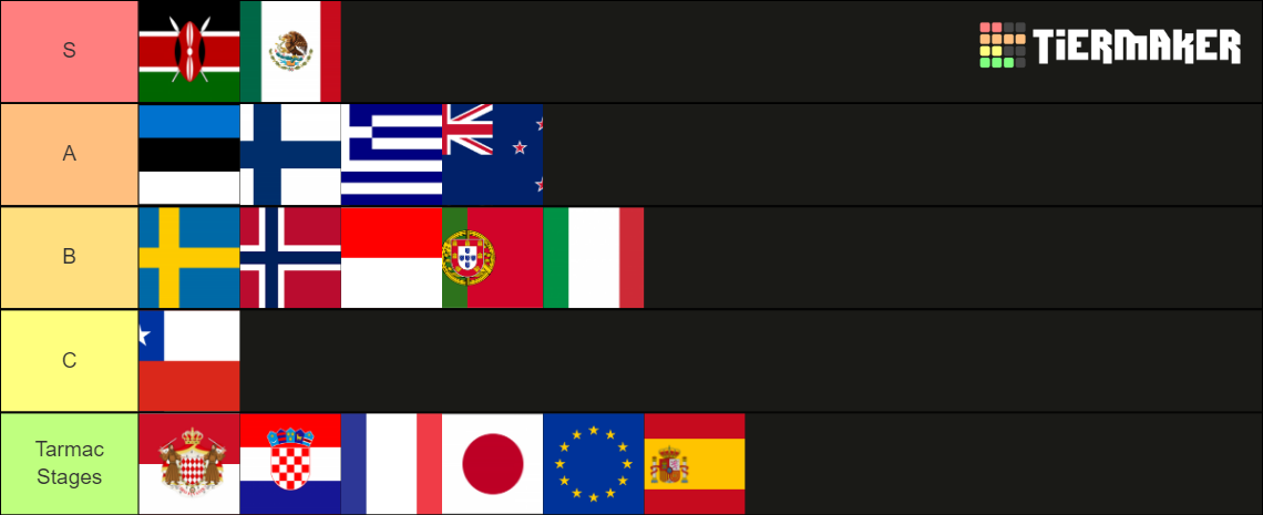 EA SPORTS™ WRC Map Difficulty (No Tarmac) Tier List (Community Rankings ...