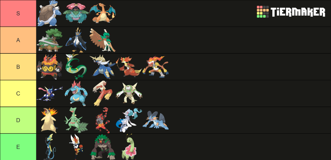 Final Form Pokemon Starters Tier List (Community Rankings) - TierMaker
