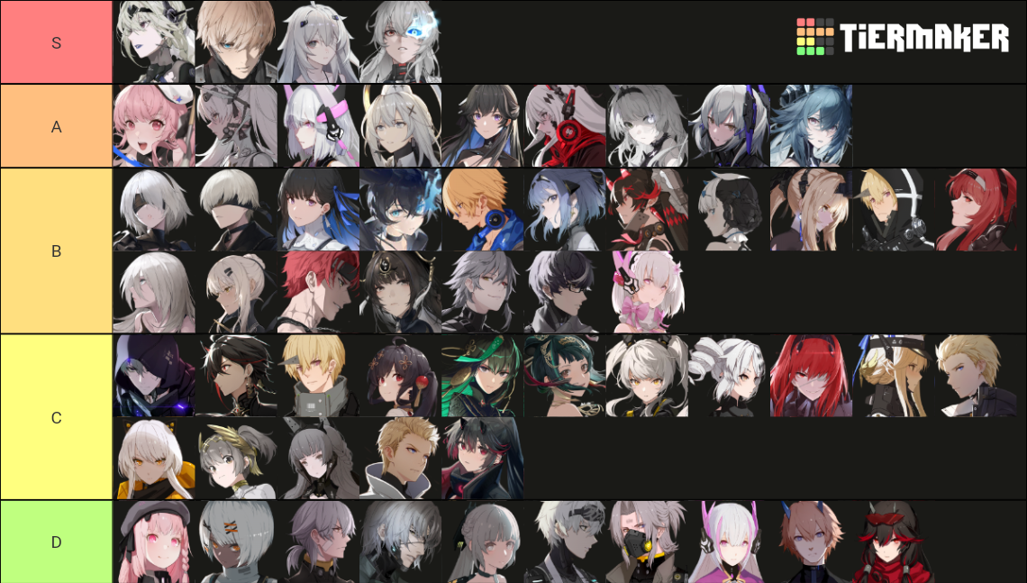 (PGR) Punishing: Grey Raven Character Maker Tier List (Community ...