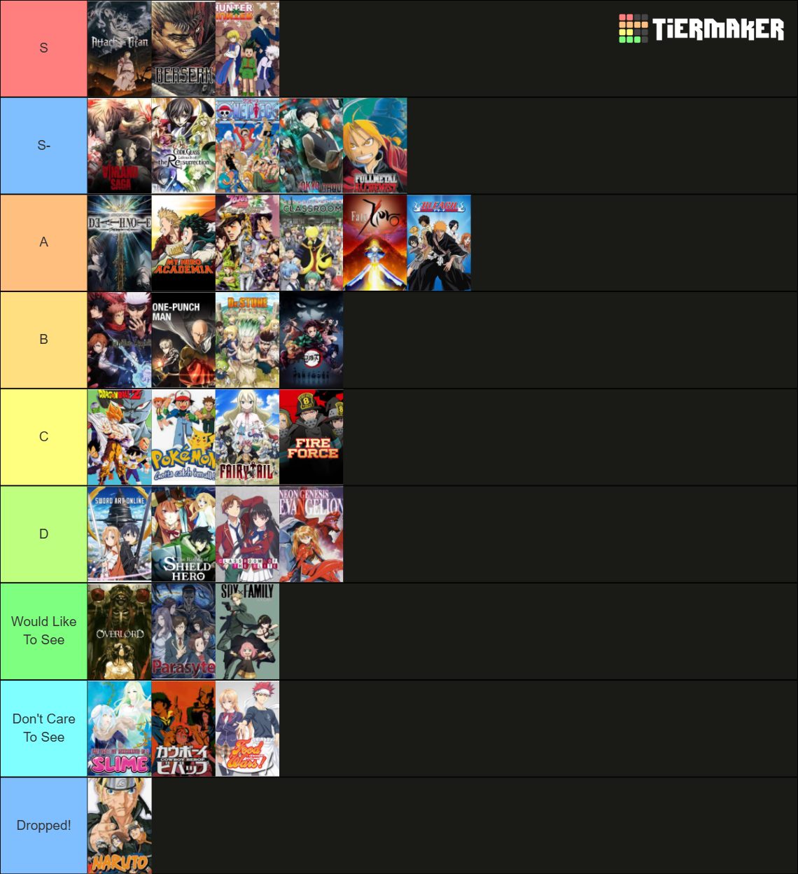 Recent Anime Tier Lists - TierMaker