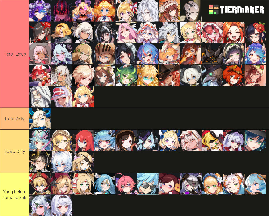 GUARDIAN TALES - ALL HEROES Tier List (Community Rankings) - TierMaker