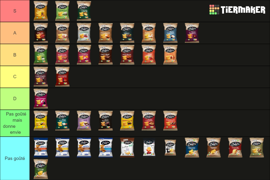 Chips Bretz Tier List (Community Rankings) - TierMaker