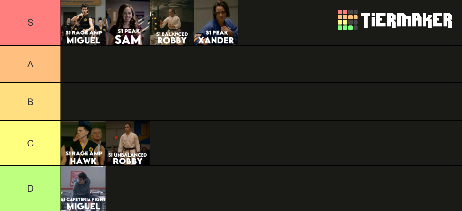 KK1-CObra kai season 6 Scaling tierlist Tier List (Community Rankings ...