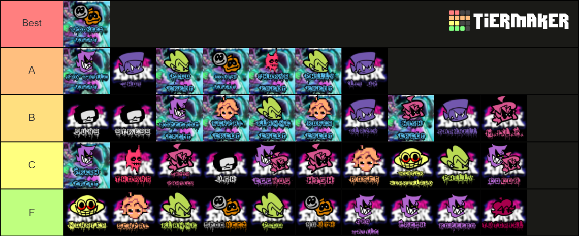 Fnf week 1 al week 8(más erect) Tier List (Community Rankings) - TierMaker