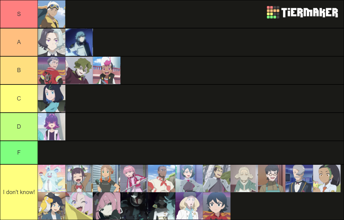 Pokémon Horizons Characters (Netflix) Tier List (Community Rankings ...