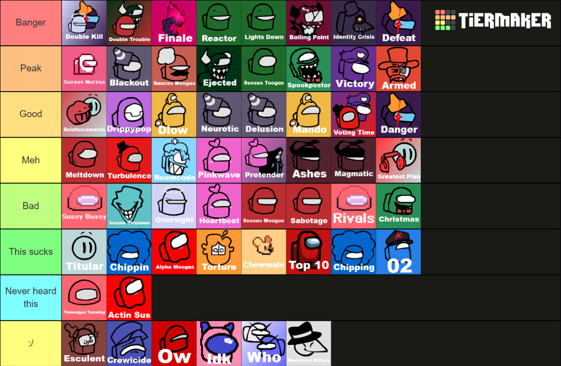 Vs Impostor V4 Tierlist Tier List (Community Rankings) - TierMaker Vs Impostor V4 Tierlist Tier List (Community Rankings) - TierMaker