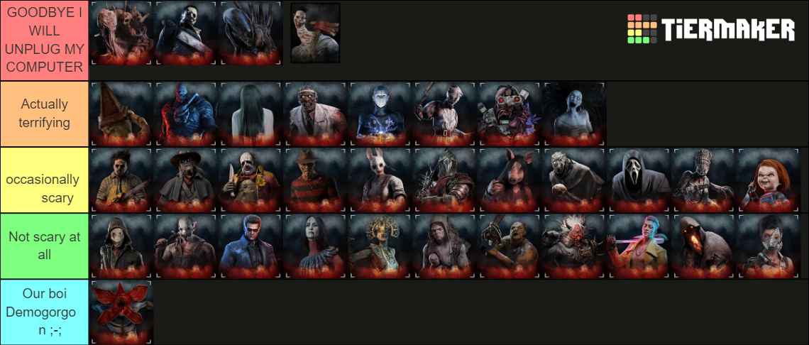 The level of terrifying against the DBD killers Tier List (Community ...