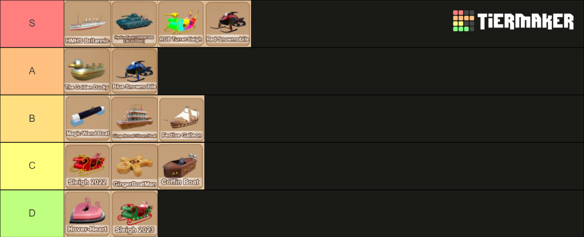 Sharkbite 2 Limited Boat Value Tier List (Community Rankings) - TierMaker