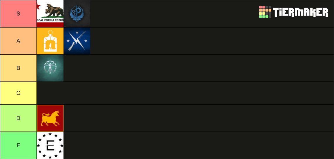Fallout Factions Tier List (Community Rankings) - TierMaker