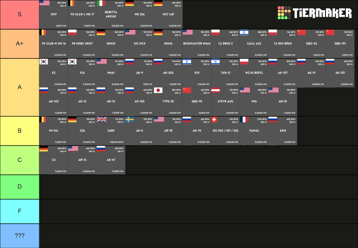 Modern Military Assault Rifles Tier List (Community Rankings) - TierMaker