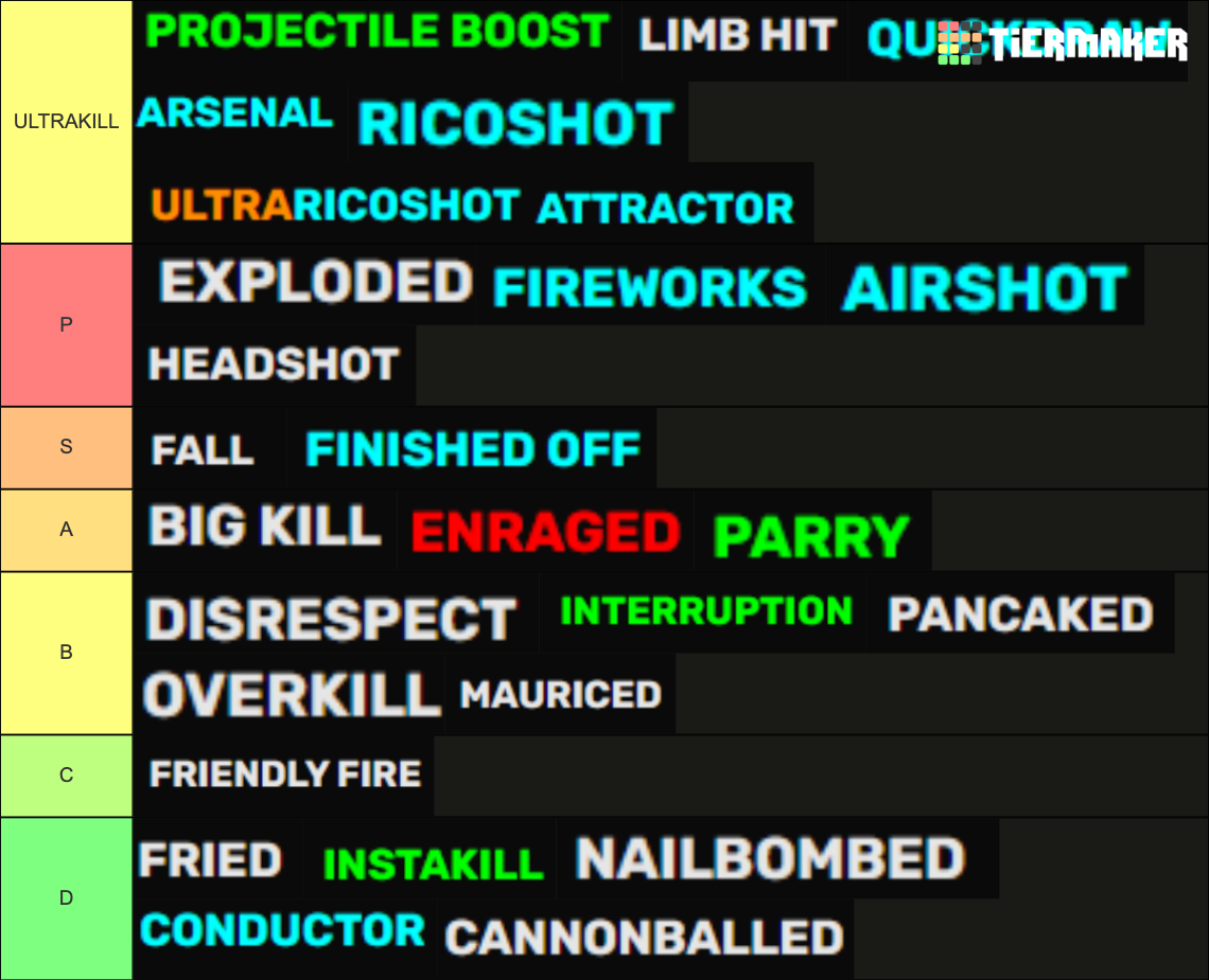 Ultrakill style bonuses Tier List (Community Rankings) - TierMaker