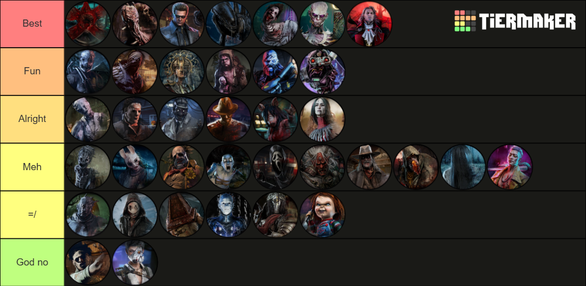 DBD Killers [8.2.0] Tier List (Community Rankings) - TierMaker