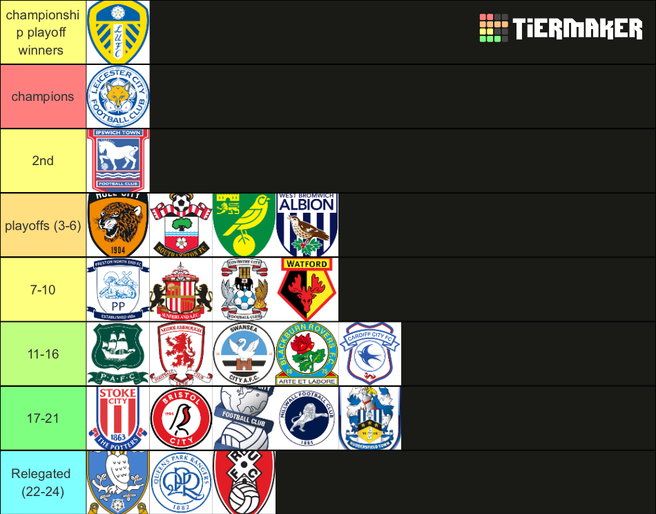 EFL Championship 23/24 Tier List (Community Rankings) - TierMaker