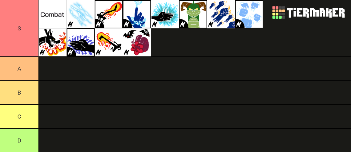 All Fighting Styles on Blox Fruits Tier List (Community Rankings ...