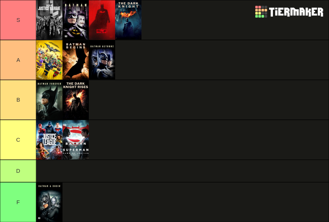Batman Movie (2022) Tier List (Community Rankings) - TierMaker