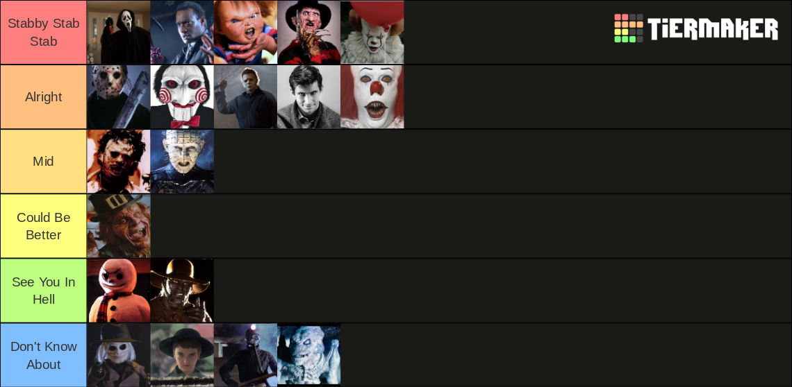 Slasher Villain Tierlist Tier List (Community Rankings) - TierMaker