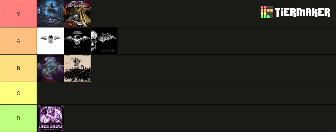 Avenged Sevenfold Albums (2023) Tier List (Community Rankings) - TierMaker