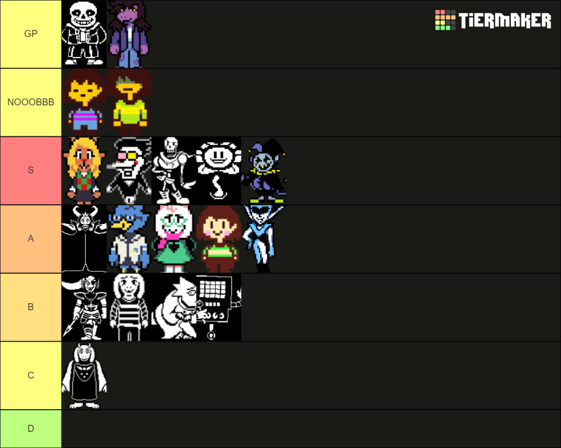 All Undertale/Deltarune Main Characters Tier List (Community Rankings ...