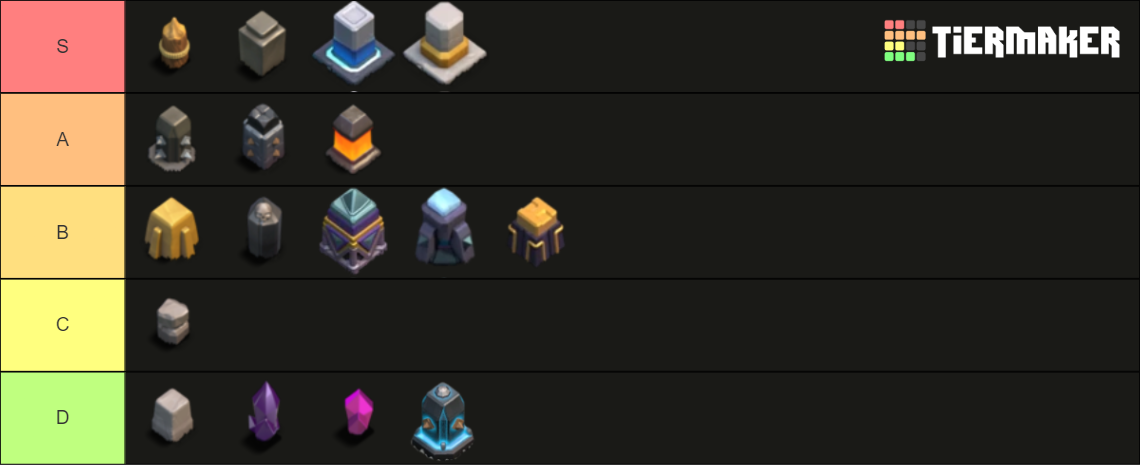 Recent Clash of Clans Tier Lists - TierMaker