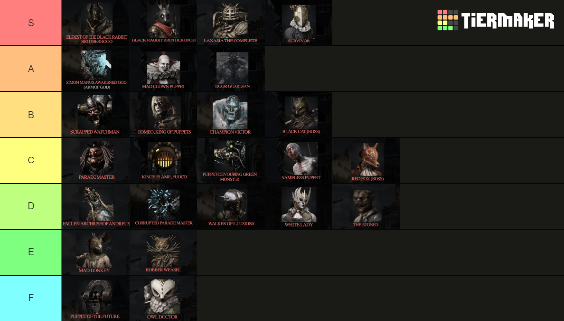 Lies of P - Boss (& Mini-boss) Tier-List Tier List (Community Rankings ...