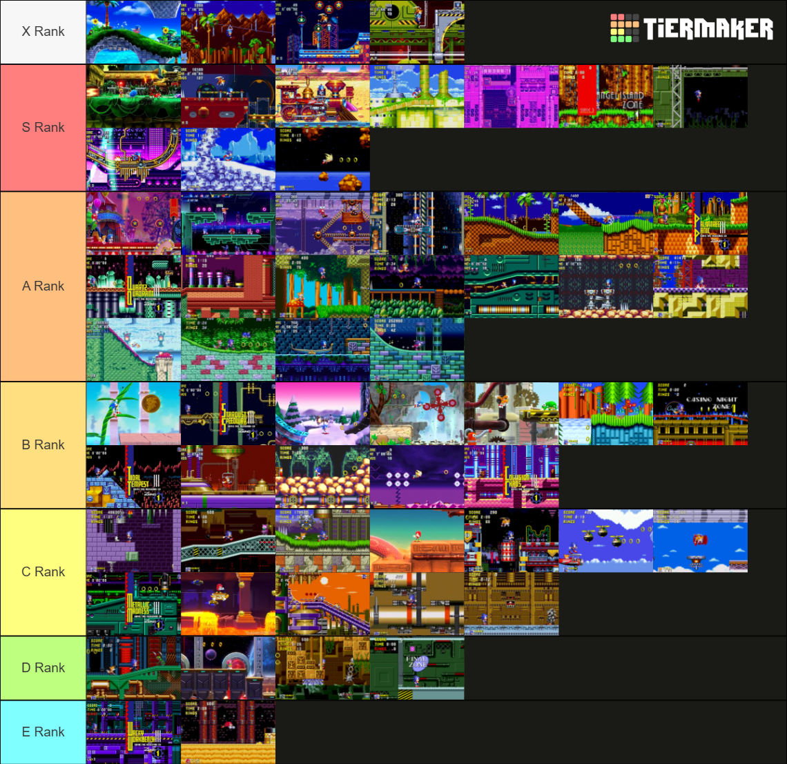 Classic Sonic Zones (1/CD/2/3&K/Mania/Superstars) Tier List (Community ...