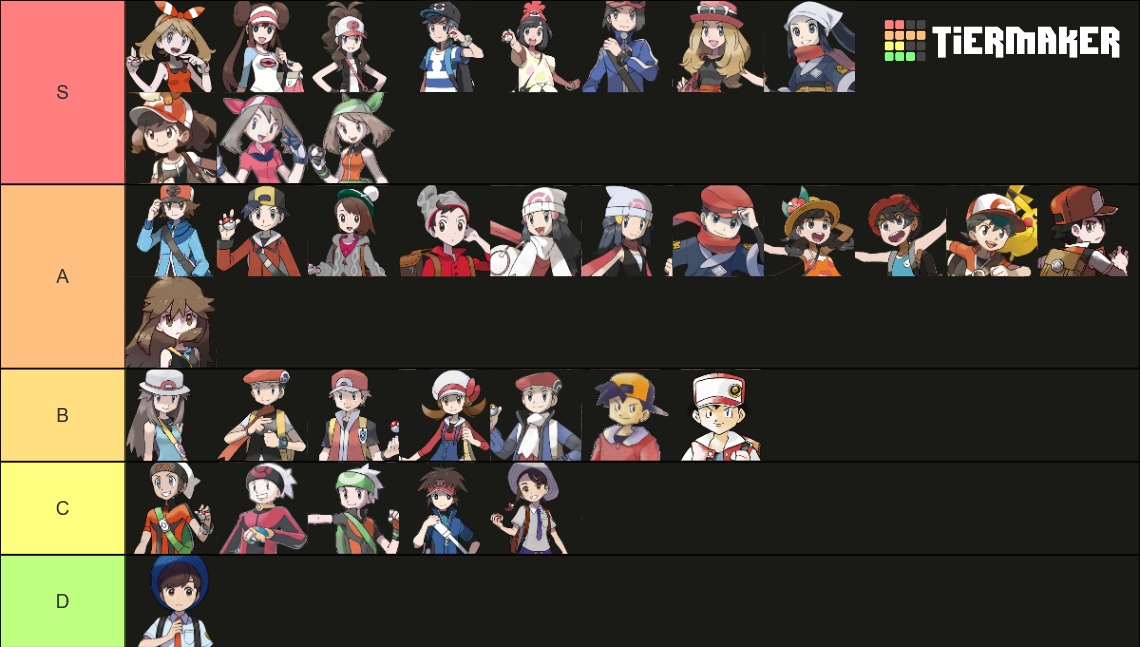 Pokemon Protagonist Gen 9 included Tier List (Community Rankings ...