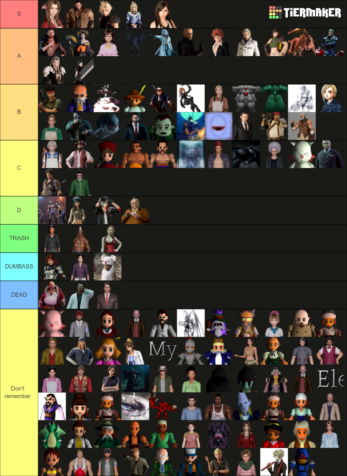 FFVII (final Fantasy VII/7) Character Tier List (Community Rankings ...