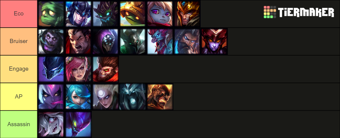 League of Legends all champions (14.10) Tier List (Community Rankings ...