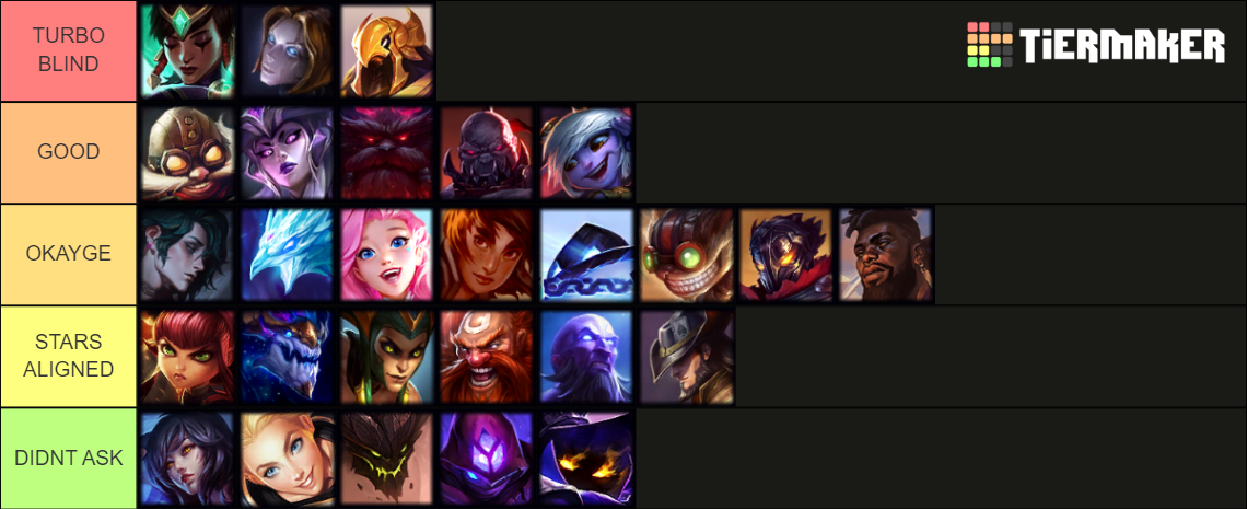 League of Legends all champions (14.10) Tier List (Community Rankings ...