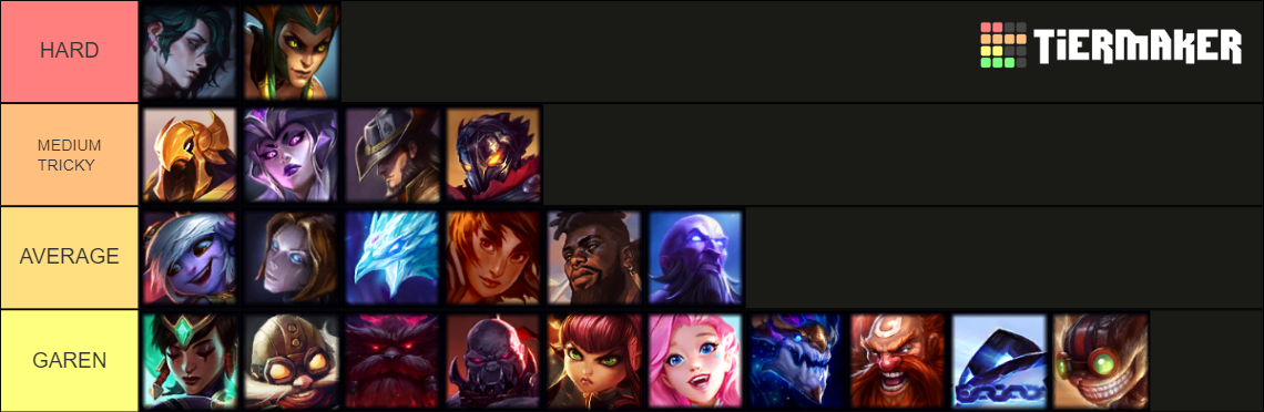 League of Legends all champions (14.10) Tier List (Community Rankings ...
