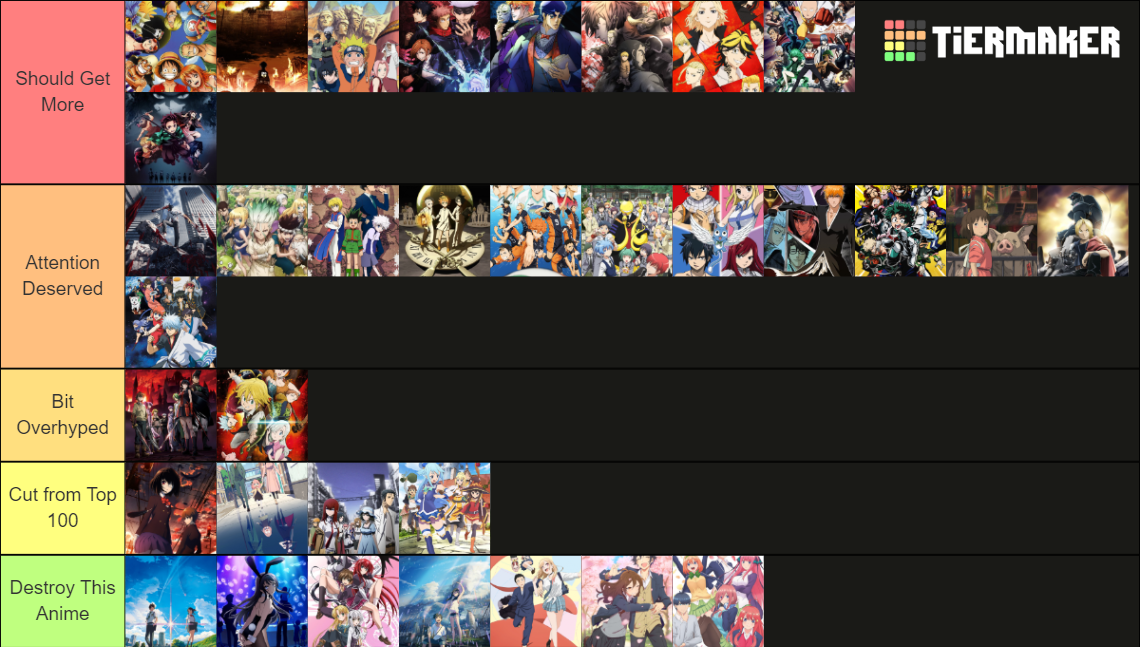 Top 100 Most Popular Anime on Anilist Tier List (Community Rankings ...