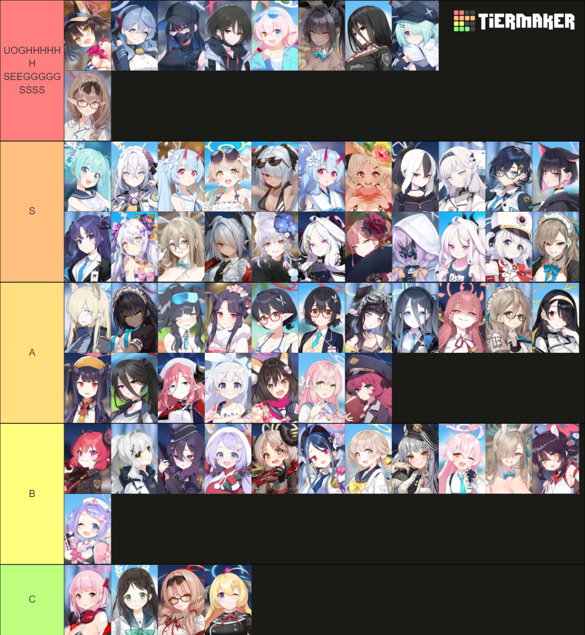 Blue Archive All Playable Characters (Last Updated 3/5/2023) Tier List ...