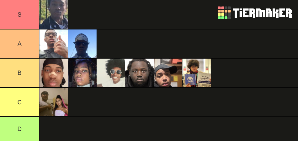 GC Tierlist Tier List (Community Rankings) - TierMaker