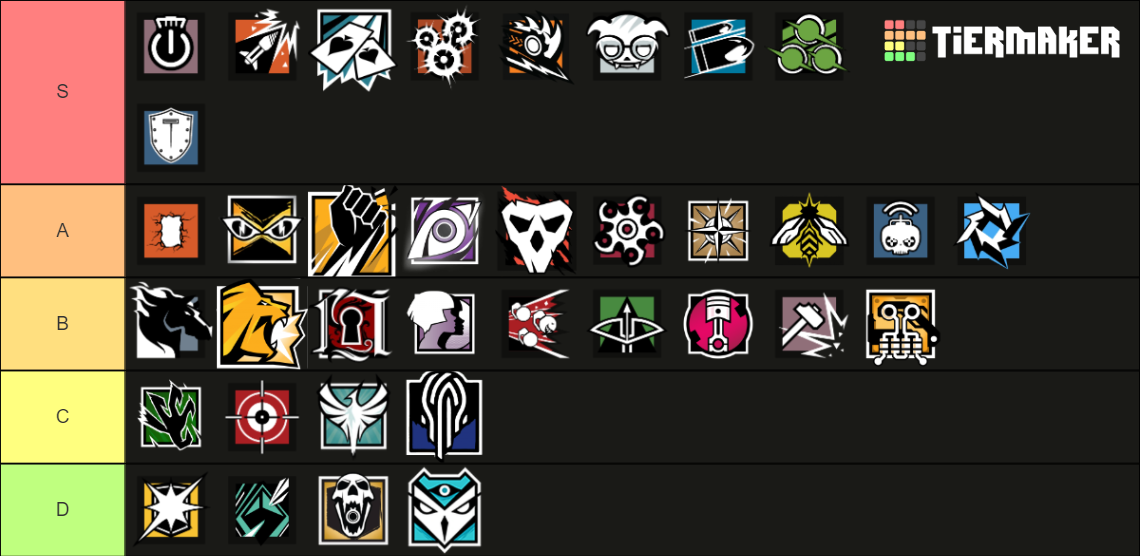 R6 Operation Deadly Omen Y9 S1 Attackers *NEWEST* Tier List (Community ...