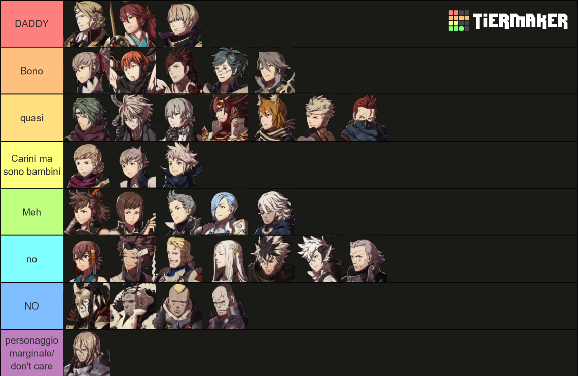 Fire Emblem Fates Character Ranking Tier List (Community Rankings ...