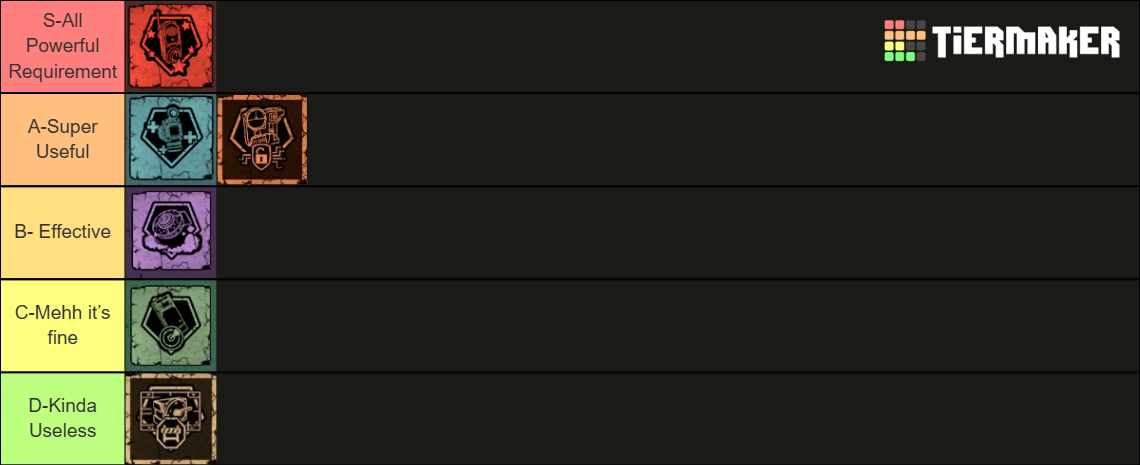 The Outlast Trials Rigs 2025 Tier List (Community Rankings) - TierMaker
