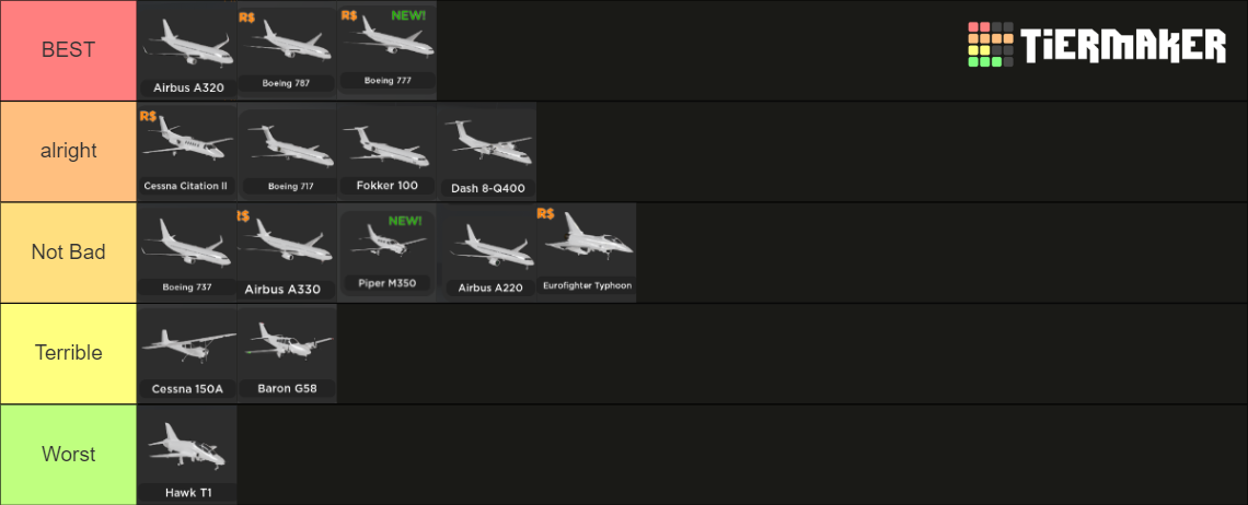 Project Flight roblox Tier List (Community Rankings) - TierMaker